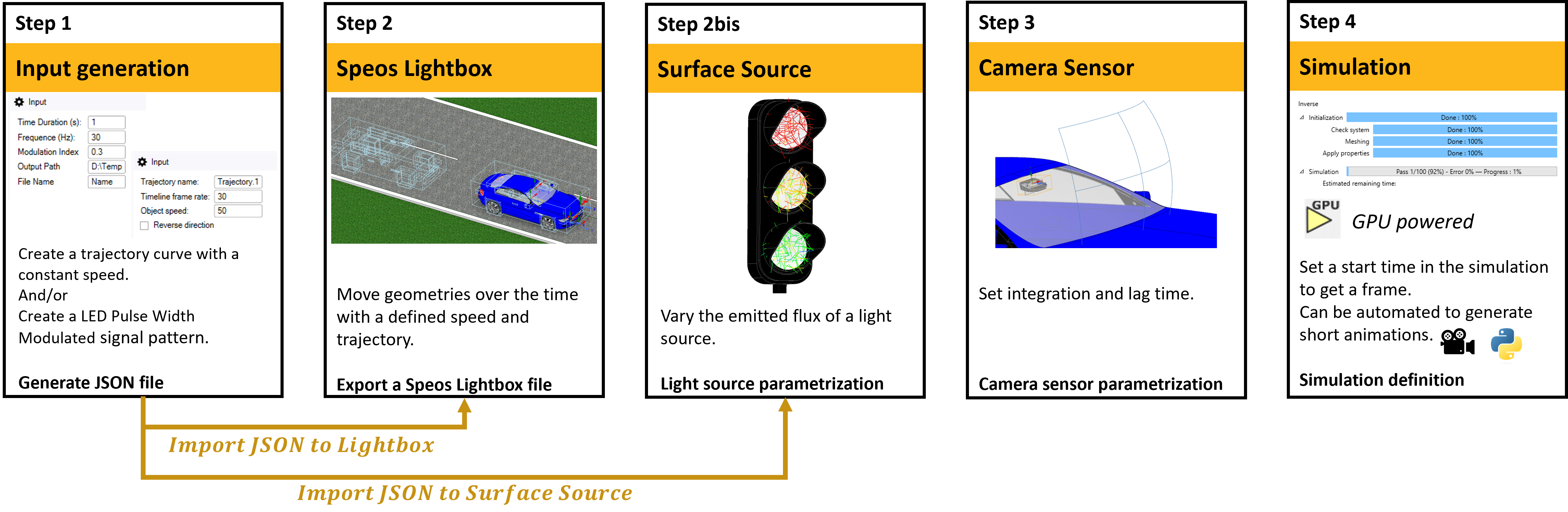 Speos Timeline Best Practices – Ansys Optics