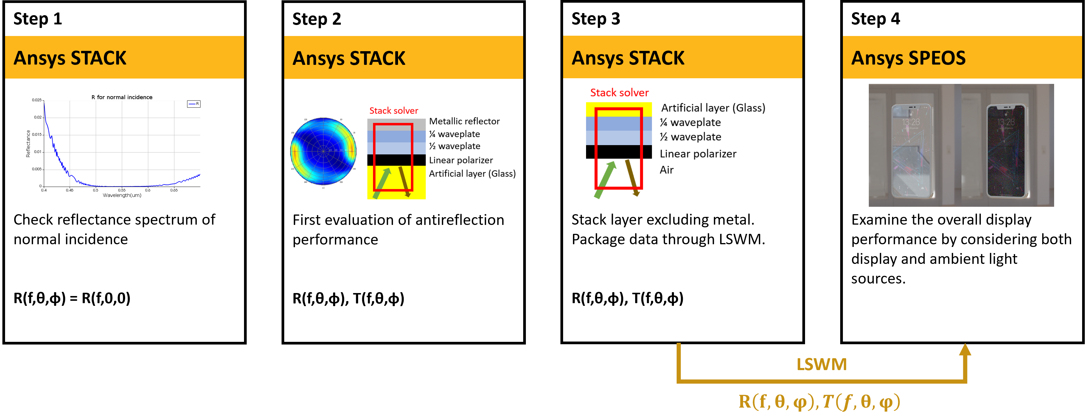 Antireflective circular polarizers in OLED display – Ansys Optics