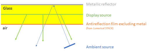 Antireflective circular polarizers in OLED display – Ansys Optics