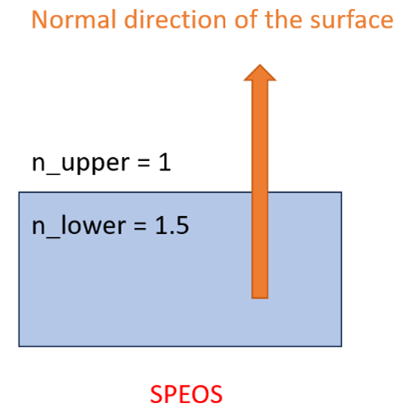 Antireflective circular polarizers in OLED display – Ansys Optics