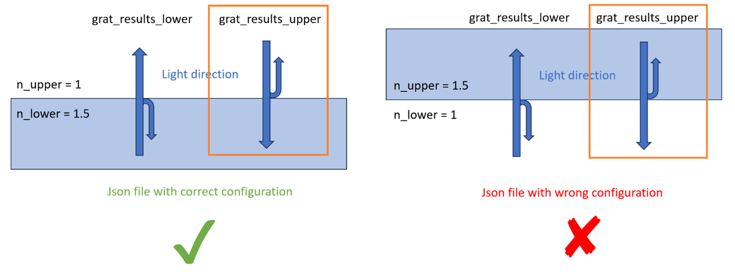 Antireflective circular polarizers in OLED display – Ansys Optics