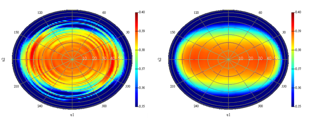 Antireflective circular polarizers in OLED display – Ansys Optics