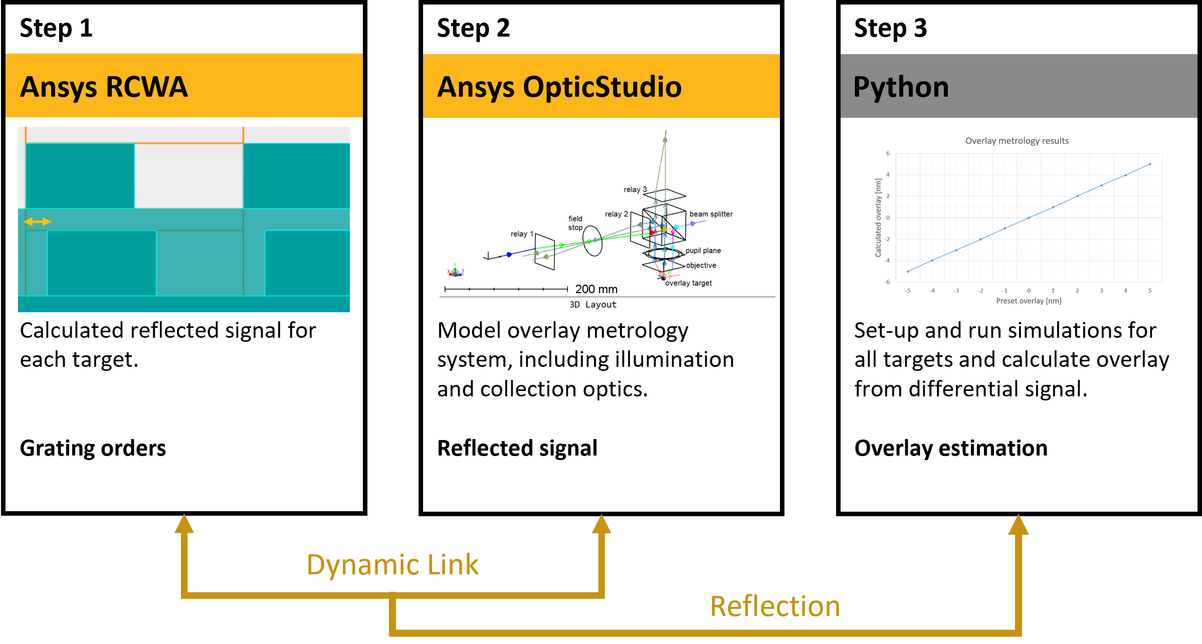 Diffraction-Based Overlay Metrology System Design – Ansys Optics