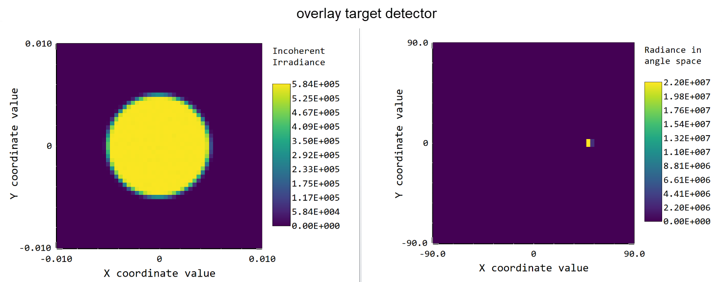 Diffraction-Based Overlay Metrology System Design – Ansys Optics