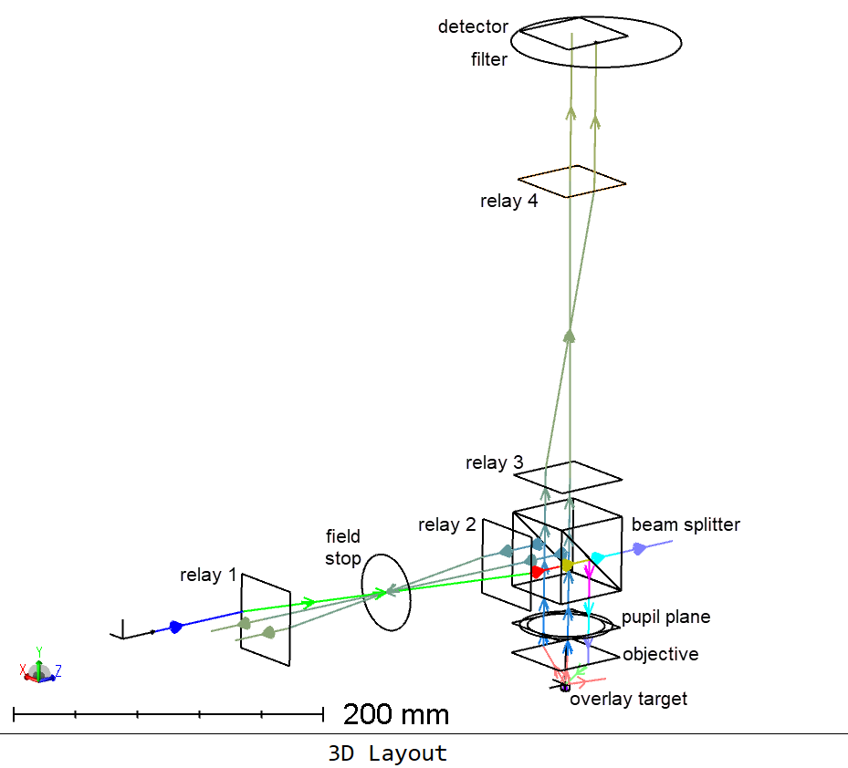 Diffraction-Based Overlay Metrology System Design – Ansys Optics