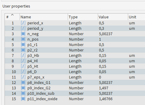 Diffraction-Based Overlay Metrology System Design – Ansys Optics