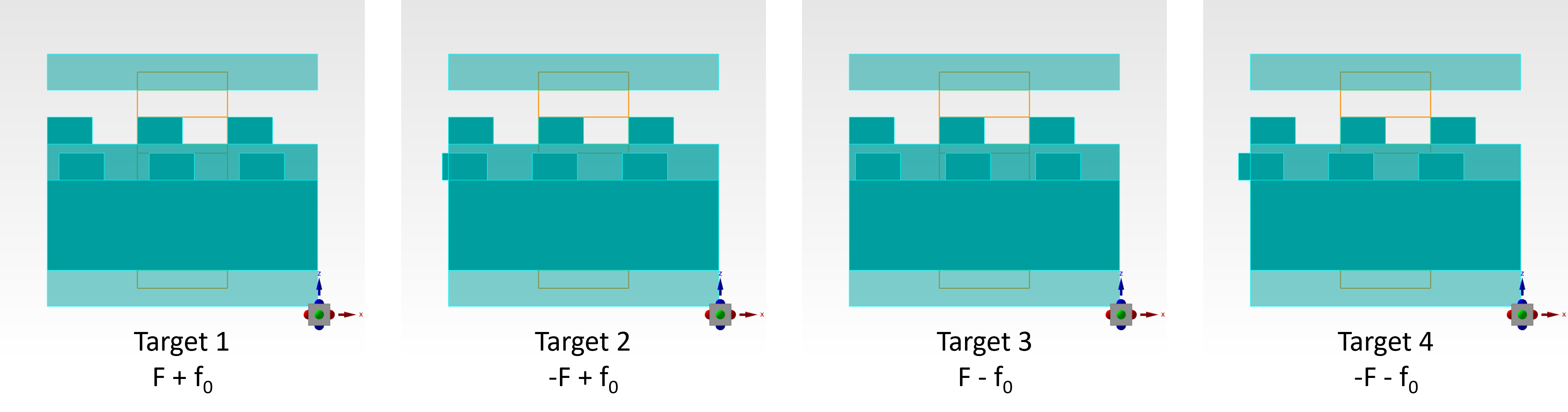 Diffraction-Based Overlay Metrology System Design – Ansys Optics