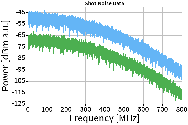 Continuous-Variable Quantum Key Distribution – Ansys Optics