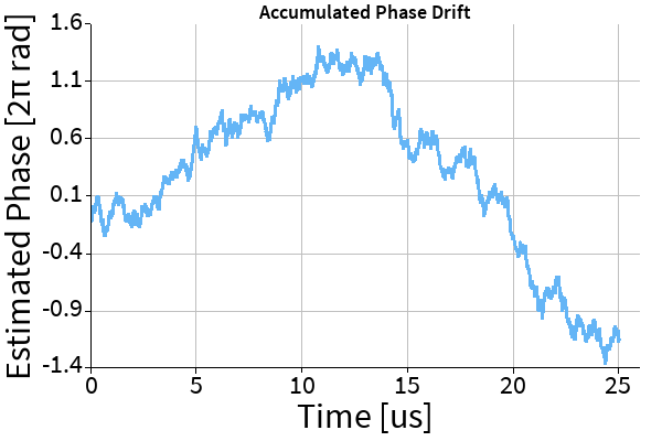 Continuous Variable Quantum Key Distribution Ansys Optics