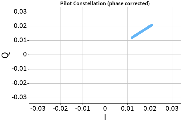 Continuous Variable Quantum Key Distribution Ansys Optics