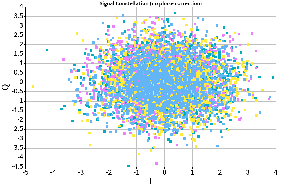 Continuous-Variable Quantum Key Distribution – Ansys Optics