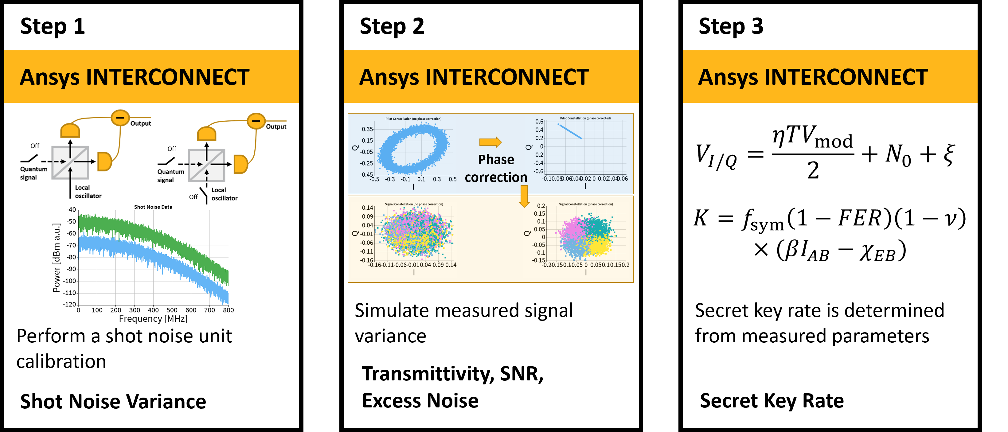Continuous Variable Quantum Key Distribution Ansys Optics