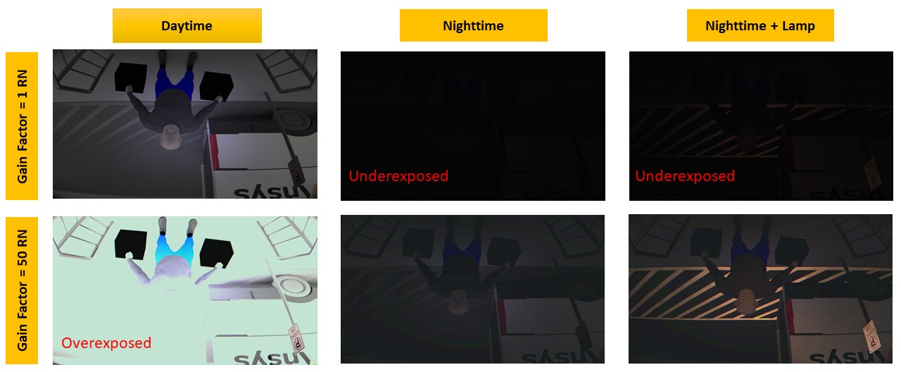 CMOS Sensor Camera - Image Quality Analysis in a 3D Scene – Ansys Optics