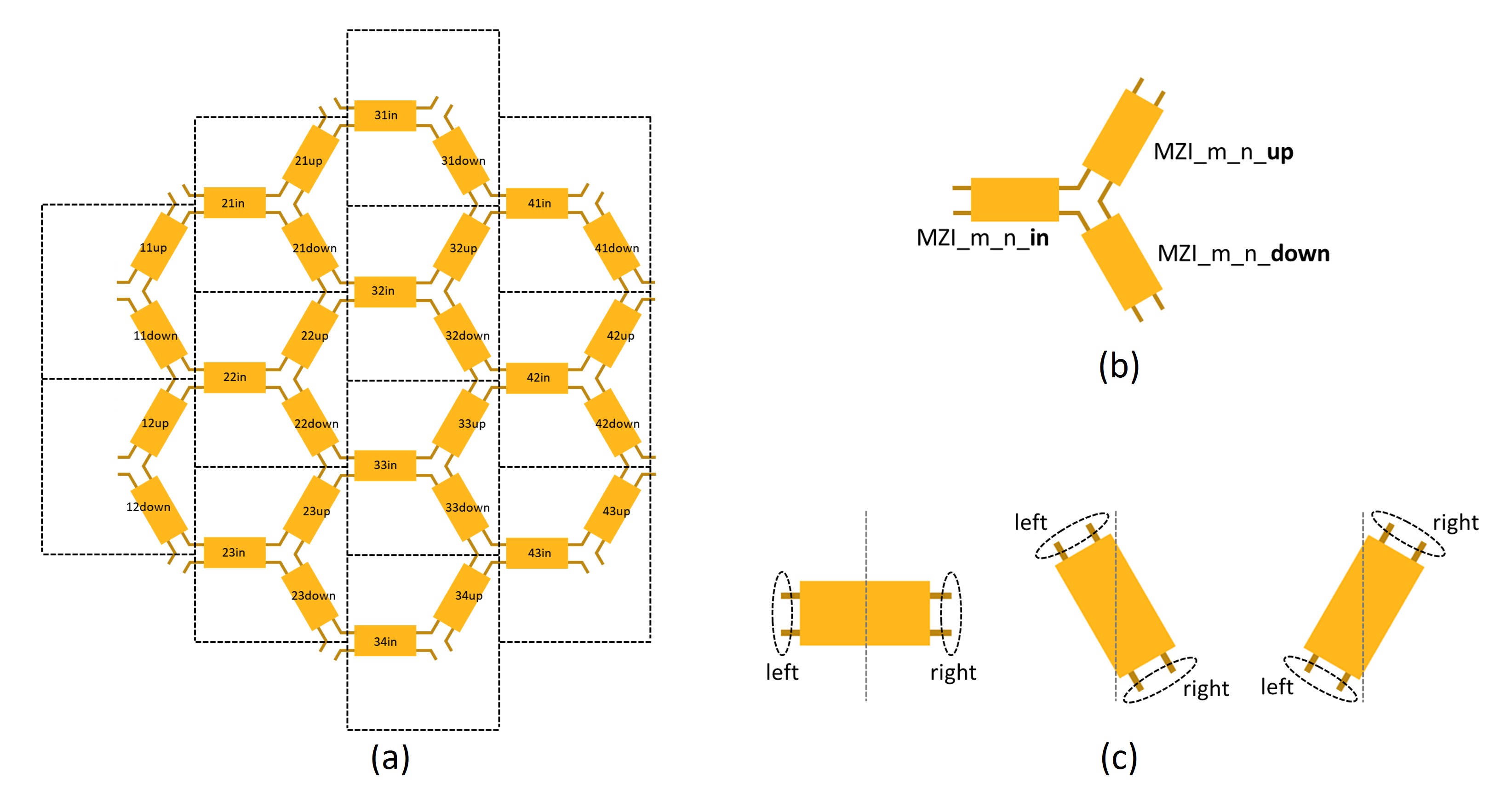 Programmable Photonic Processor - a Seven-cell Hexagonal Topology ... Programmable Photonic Processor - a Seven-cell Hexagonal Topology ...