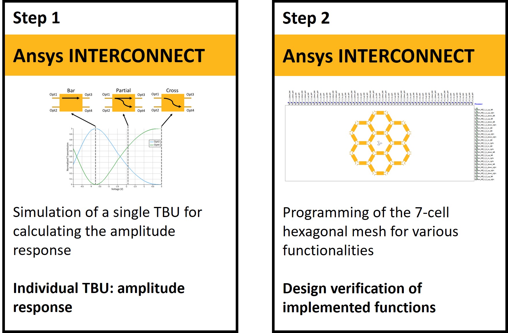 Programmable Photonic Processor - a Seven-cell Hexagonal Topology ... Programmable Photonic Processor - a Seven-cell Hexagonal Topology ...
