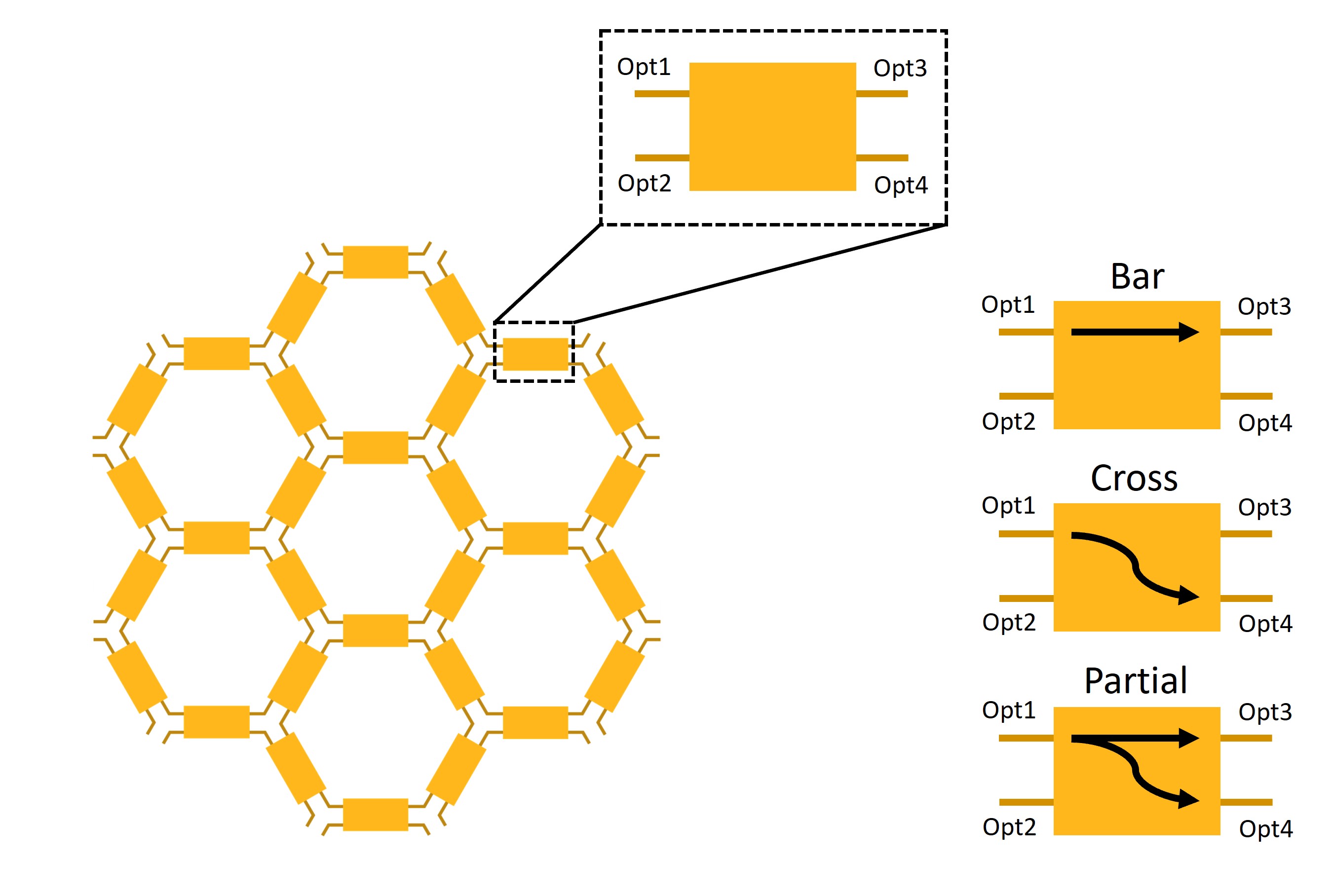 Programmable Photonic Processor - a Seven-cell Hexagonal Topology ... Programmable Photonic Processor - a Seven-cell Hexagonal Topology ...