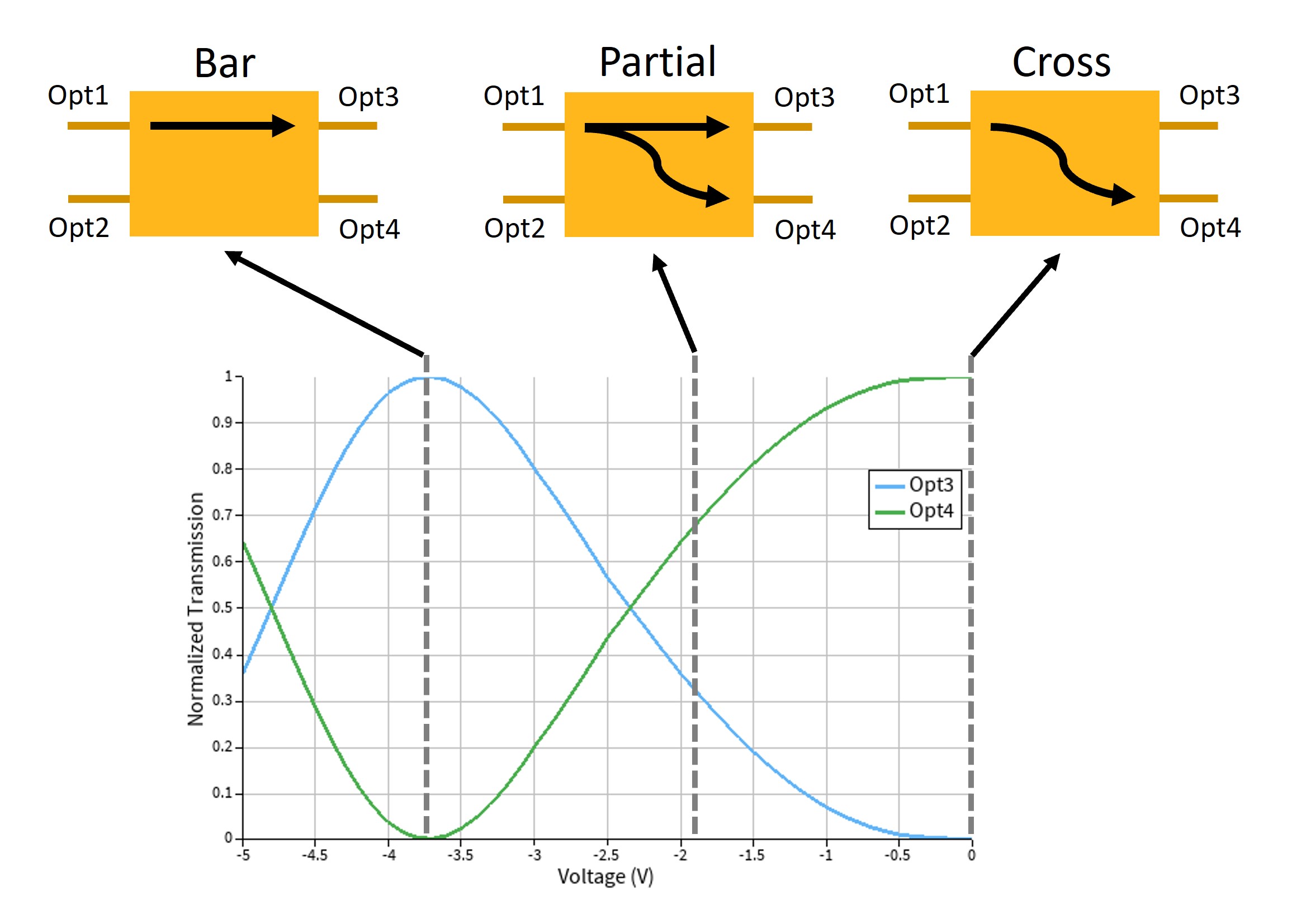 Programmable Photonic Processor - a Seven-cell Hexagonal Topology ... Programmable Photonic Processor - a Seven-cell Hexagonal Topology ...