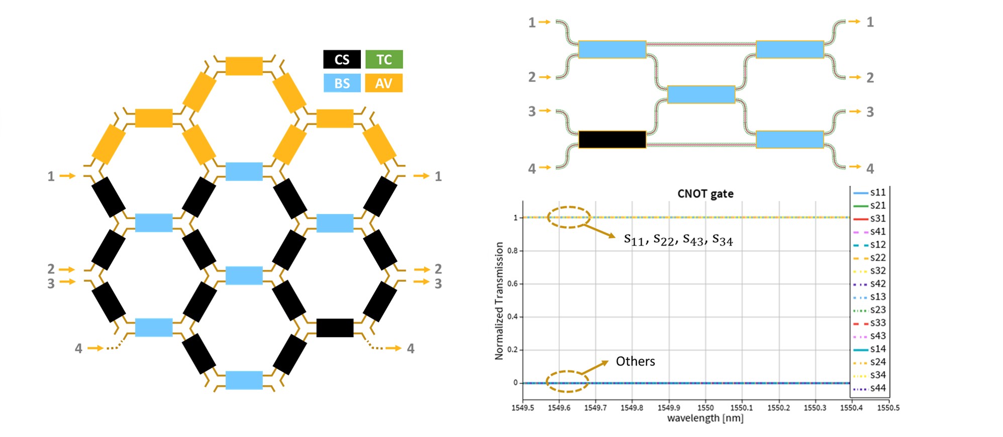 Programmable Photonic Processor - a Seven-cell Hexagonal Topology ... Programmable Photonic Processor - a Seven-cell Hexagonal Topology ...