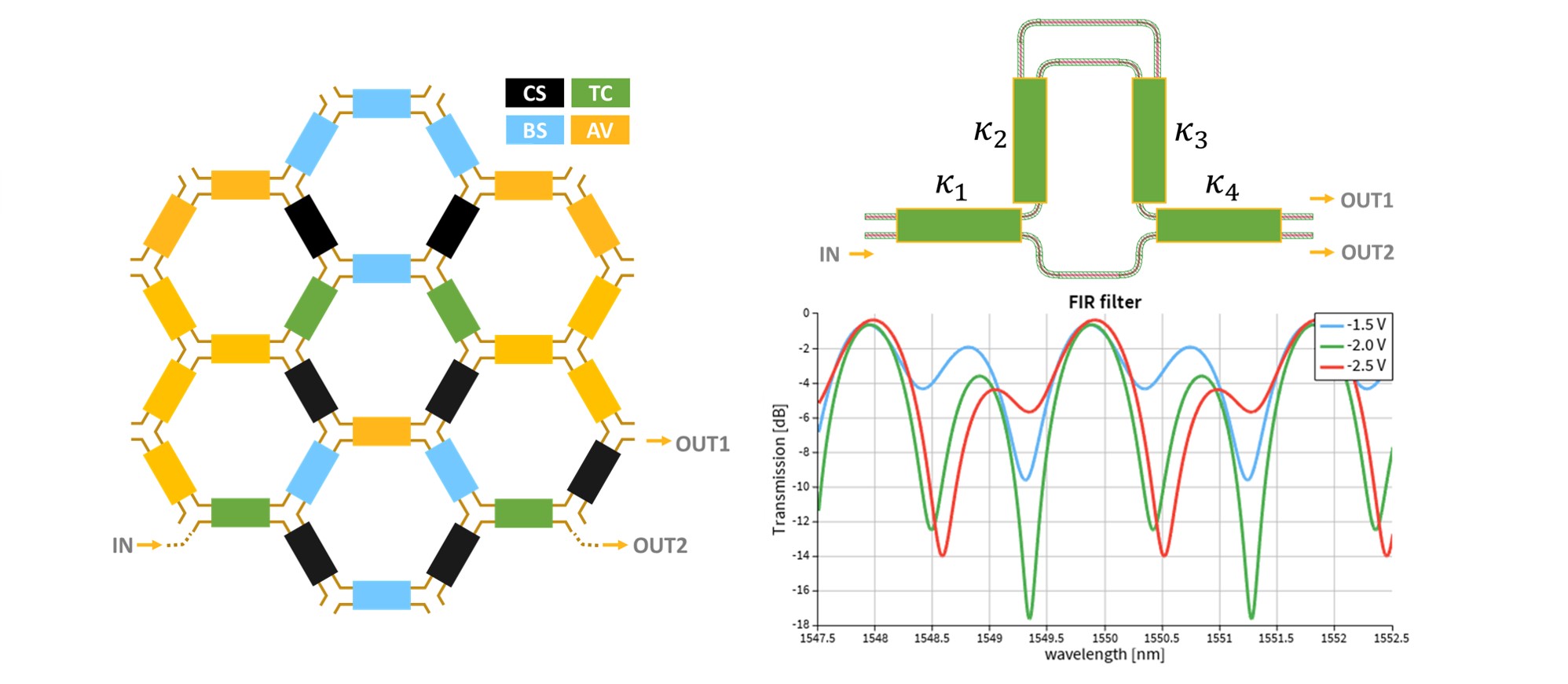 Programmable Photonic Processor - a Seven-cell Hexagonal Topology ... Programmable Photonic Processor - a Seven-cell Hexagonal Topology ...