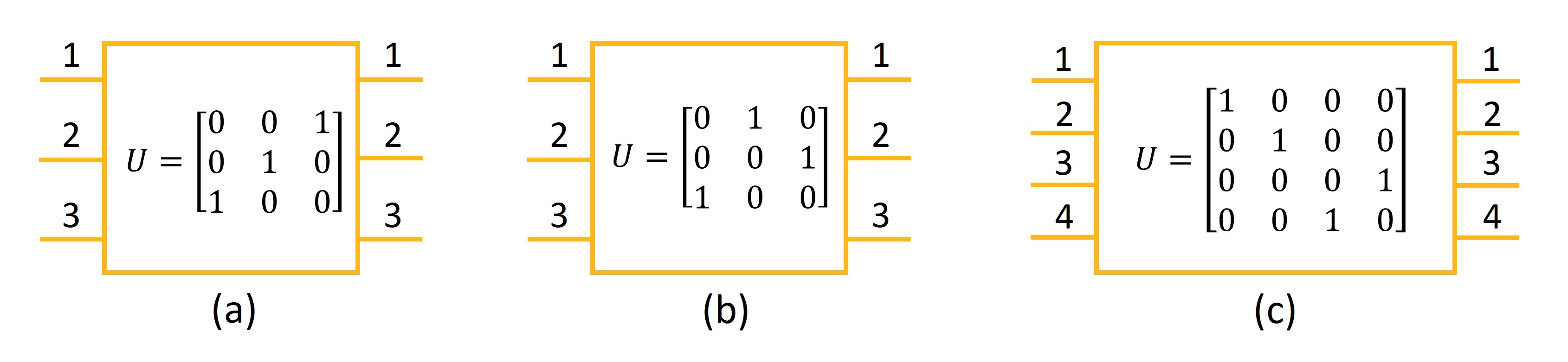Programmable Photonic Processor - a Seven-cell Hexagonal Topology ... Programmable Photonic Processor - a Seven-cell Hexagonal Topology ...