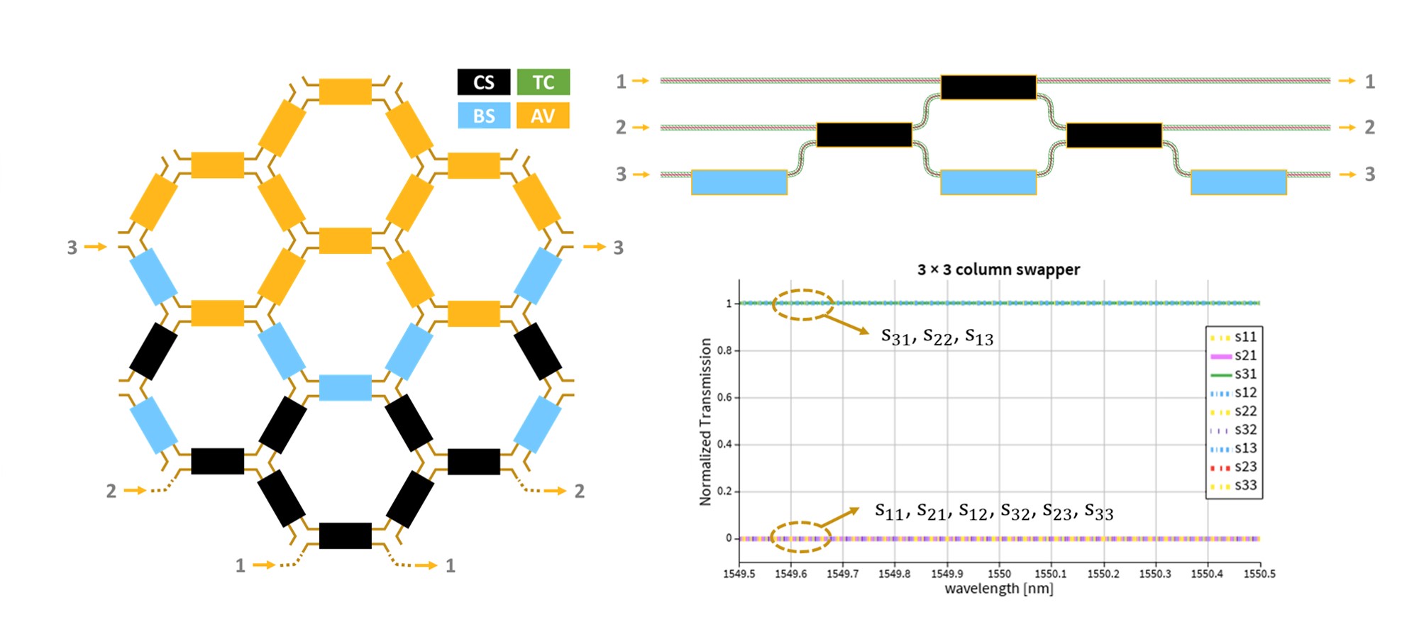Programmable Photonic Processor - a Seven-cell Hexagonal Topology – Ansys Optics