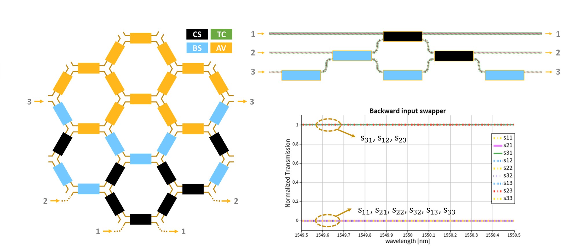 Programmable Photonic Processor - a Seven-cell Hexagonal Topology ... Programmable Photonic Processor - a Seven-cell Hexagonal Topology ...
