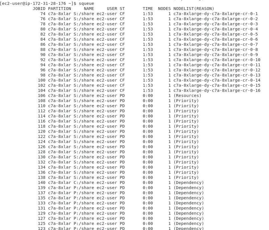 Aws Use Case Auto Scaling Clusters With Slurm Job Scheduler On Aws Parallelcluster Ui Ansys 8261