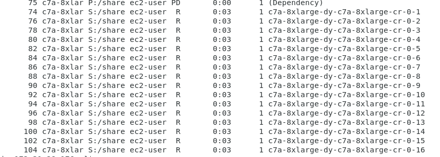 Aws Use Case Auto Scaling Clusters With Slurm Job Scheduler On Aws Parallelcluster Ui Ansys 9318
