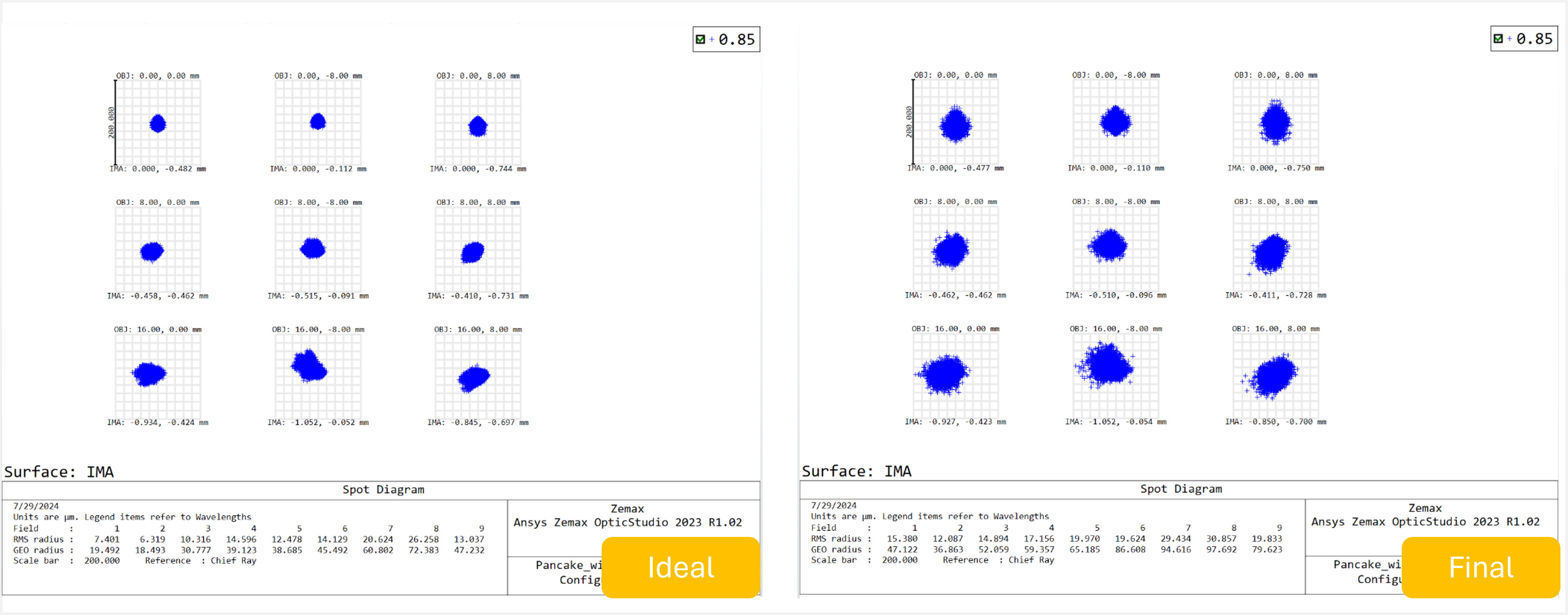 Eye tracking optical system with a metalens – Ansys Optics