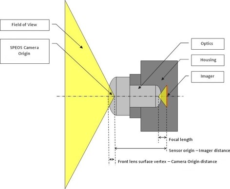 Getting started with Speos Camera Sensor and running an example – Ansys Optics