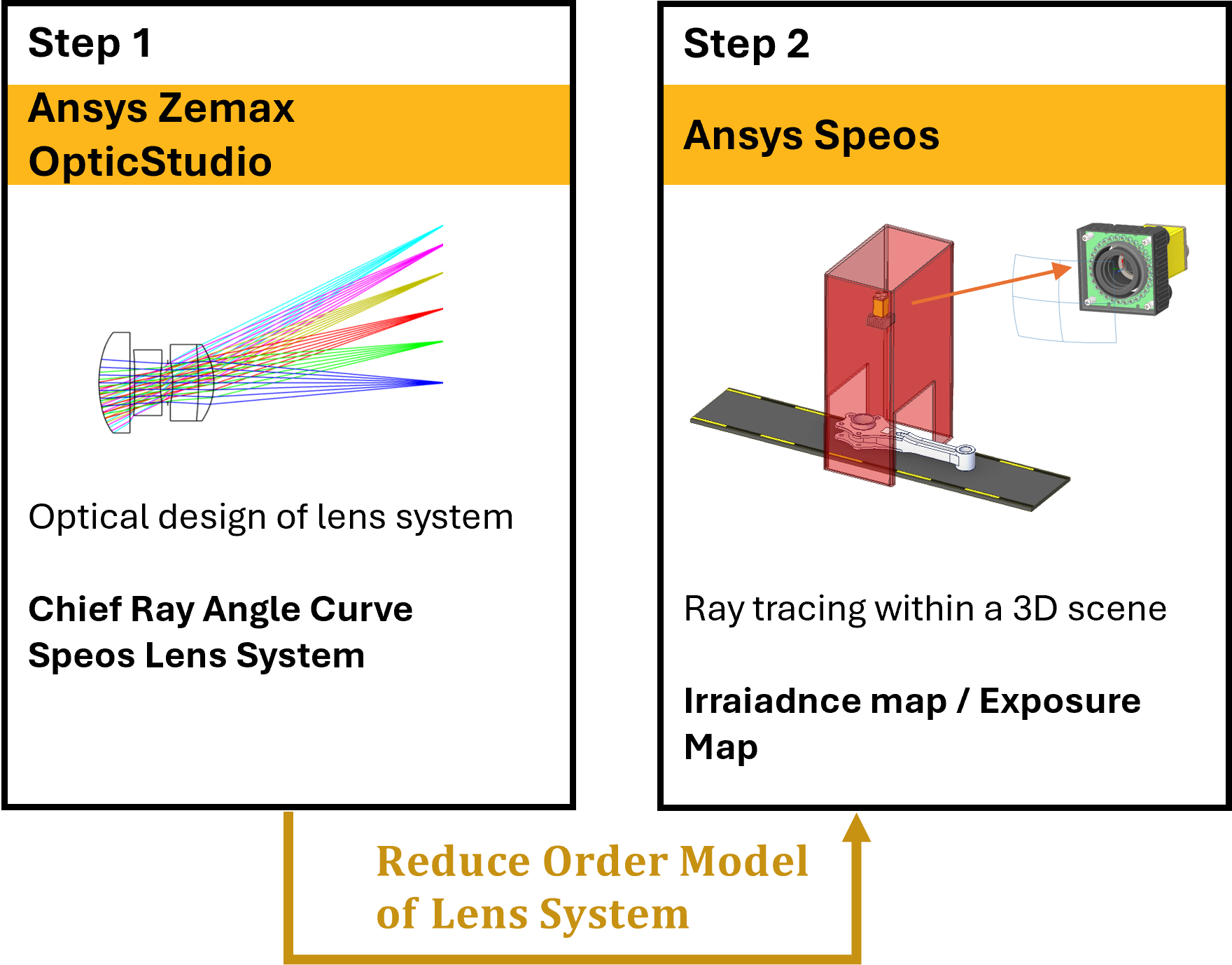 Getting Started With Speos Camera Sensor And Running An Example Ansys Optics 