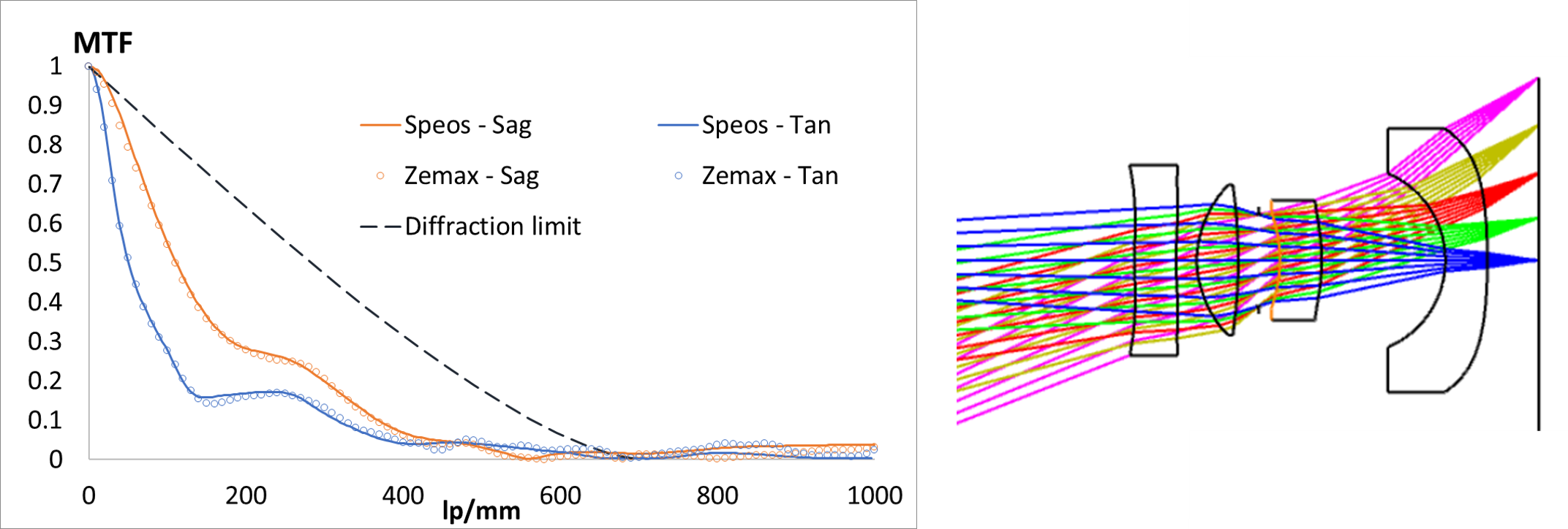 Getting started with Speos Camera Sensor and running an example – Ansys Optics