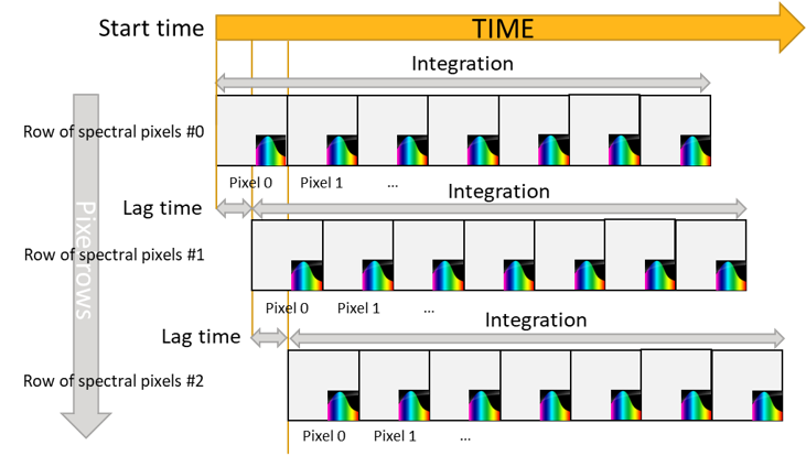 Getting started with Speos Camera Sensor and running an example – Ansys Optics