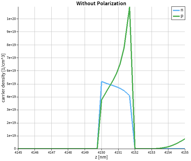 Nitride-based Micro-LED – Ansys Optics