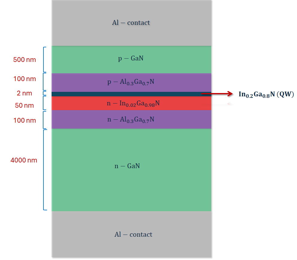 Nitride-based Micro-LED – Ansys Optics