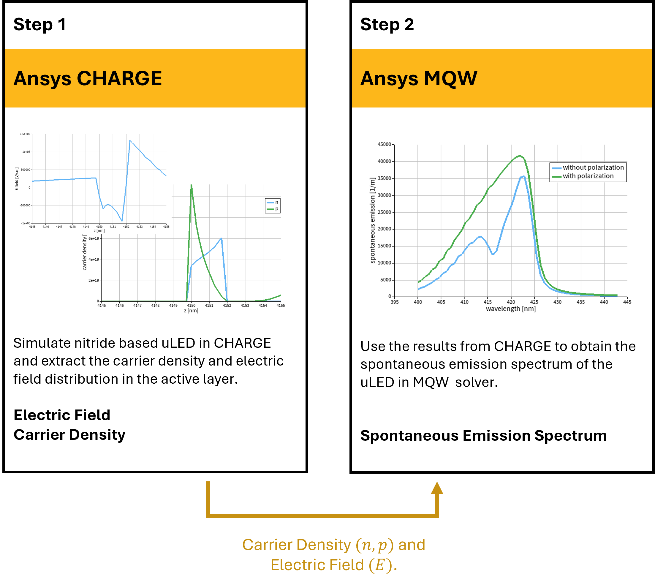 Nitride-based Micro-LED – Ansys Optics