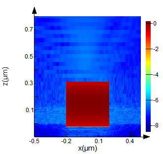 Tips and best practices when using the FDTD TFSF source – Ansys Optics
