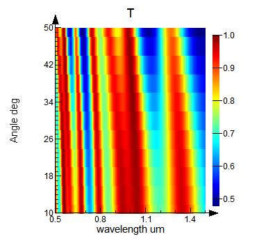 Broadband Fixed Angle Source Technique (BFAST) – Ansys Optics