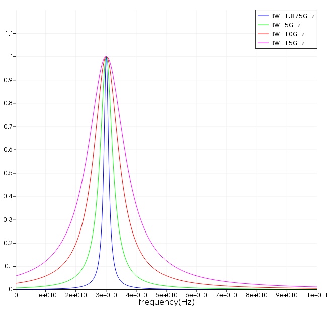 BP RC Filter (BPF) - INTERCONNECT Element – Ansys Optics