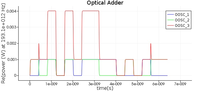 Optical Adder (SUM) - INTERCONNECT Element – Ansys Optics