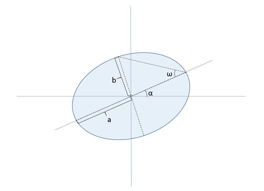 DM Laser (DML) - INTERCONNECT Element – Ansys Optics