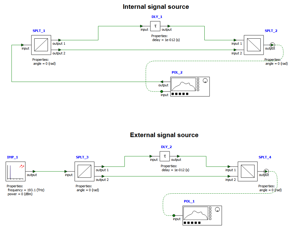 Optical Polarization Analyzer (POL) - INTERCONNECT Element – Ansys Optics