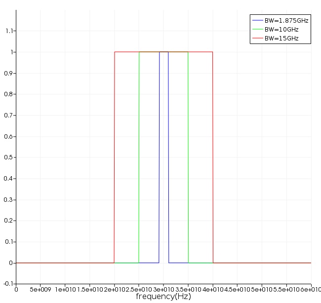 BP Rectangular Filter (BPF) - INTERCONNECT Element – Ansys Optics