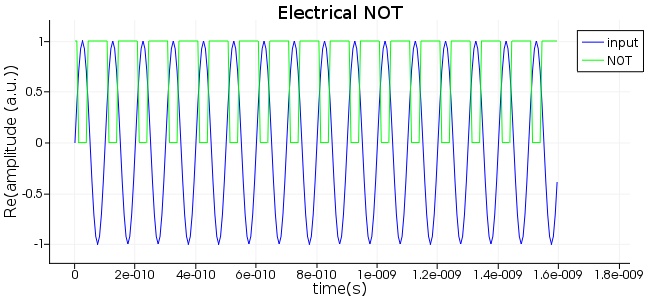Electrical NOT (NOT) - INTERCONNECT Element – Ansys Optics