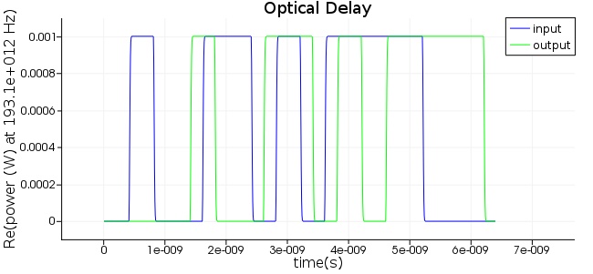 Optical Delay (DLY) - INTERCONNECT Element – Ansys Optics
