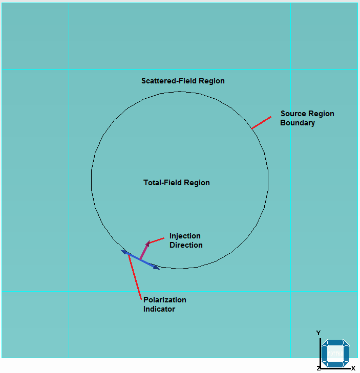 Plane wave source (DGTD) - Simulation object – Ansys Optics