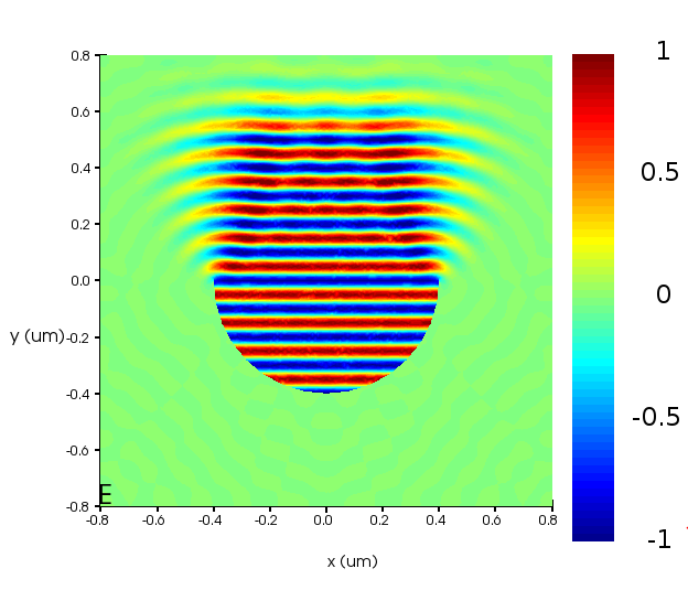 Plane wave source (DGTD) - Simulation object – Ansys Optics