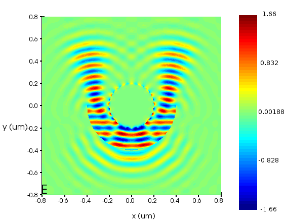 Plane wave source (DGTD) - Simulation object – Ansys Optics