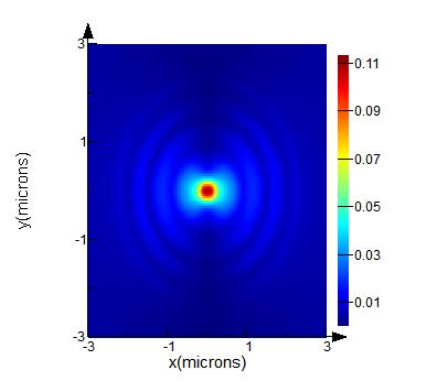 Using the data visualizer and figure windows – Ansys Optics