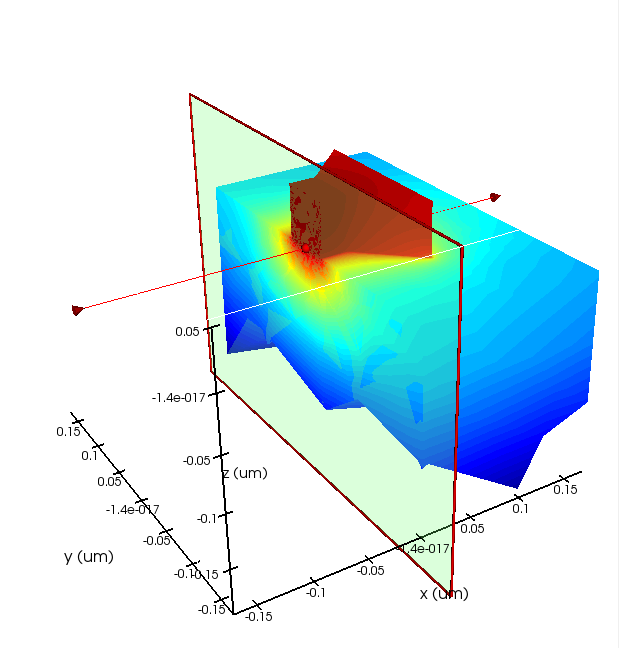 Using the data visualizer and figure windows – Ansys Optics